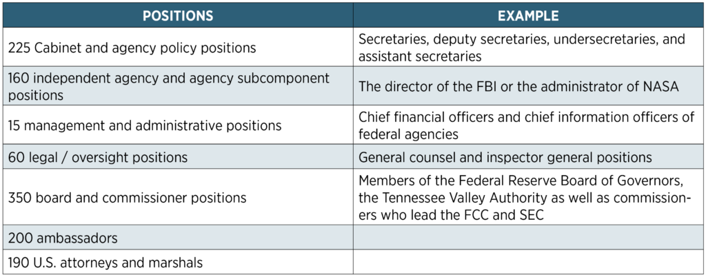Unconfirmed: Why Reducing the Number Of Senate-confirmed Positions Can ...