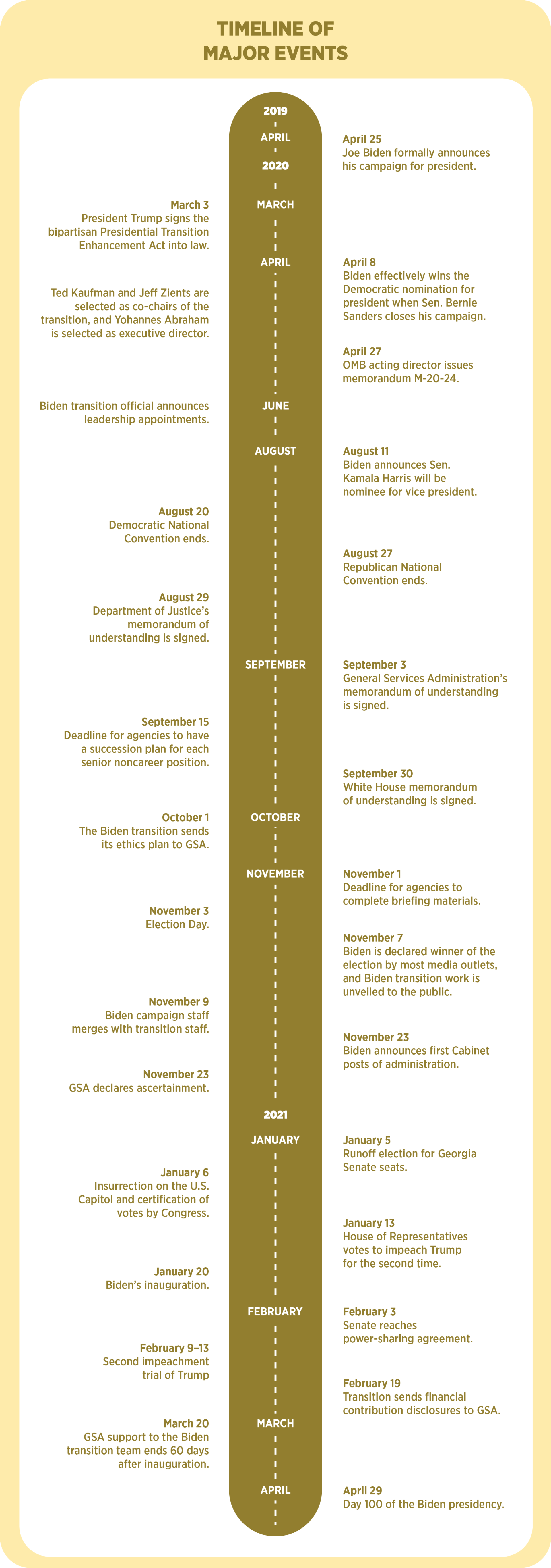 The 2020-21 Presidential Transition: Lessons Learned and ...